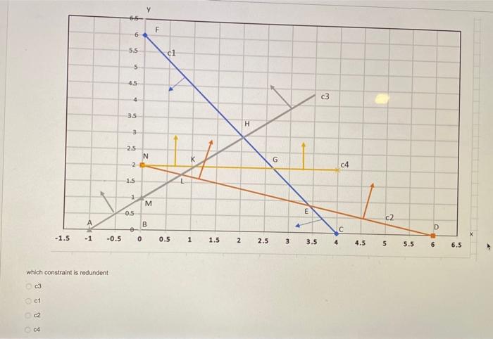 Solved whic c3 c1 c2 c4 | Chegg.com