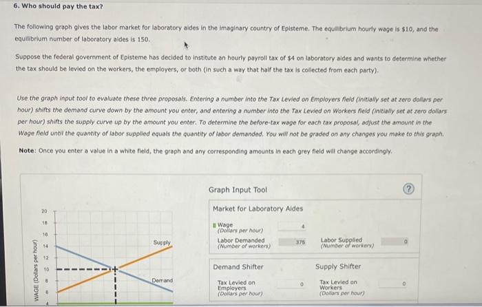 Solved The following graph gives the labor market for | Chegg.com