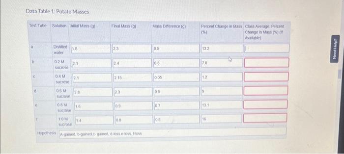 Data Table 1: Potato Masses | Chegg.com