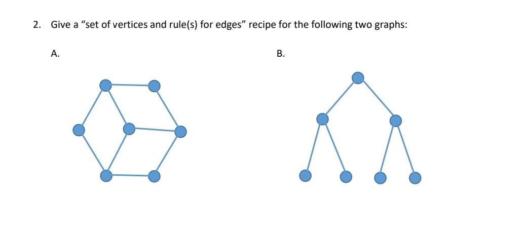 Solved Give a "set of vertices and rule(s) for edges" recipe | Chegg.com