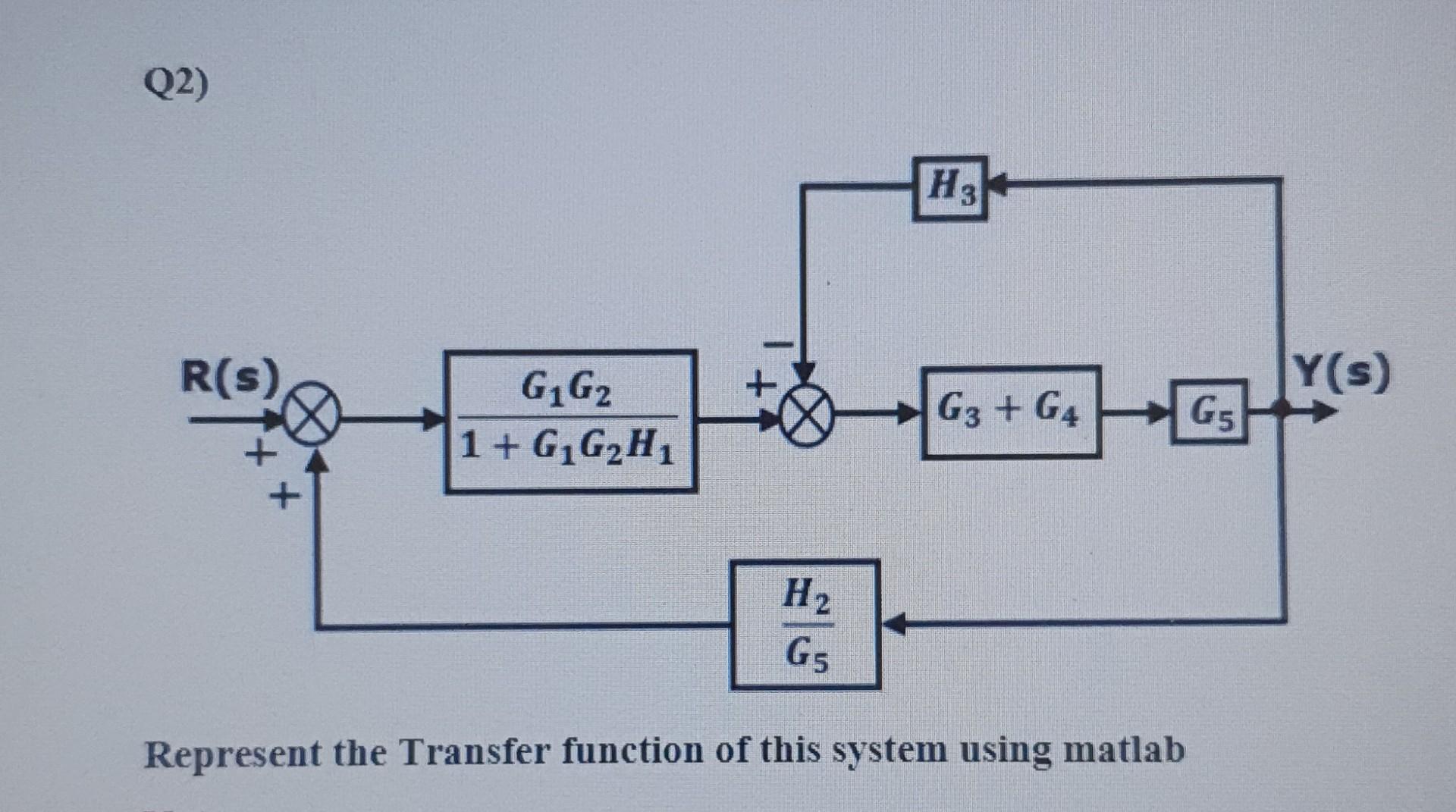 Solved please solve in matlab code and please don't put old | Chegg.com