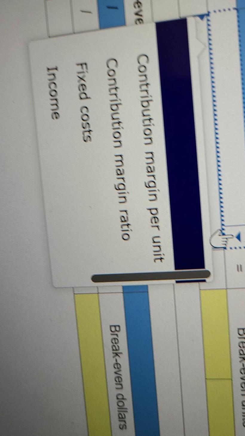 Solved Required information Problem 5-6A (Algo) Break-even | Chegg.com