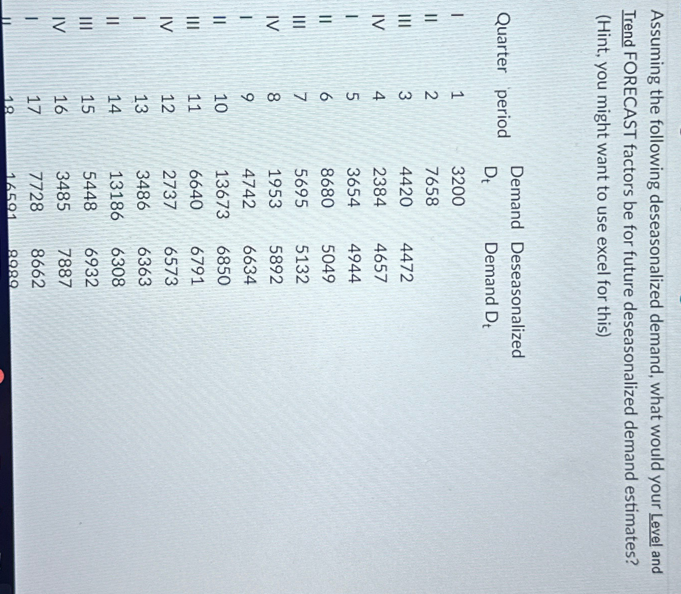 Solved Assuming the following deseasonalized demand, what | Chegg.com