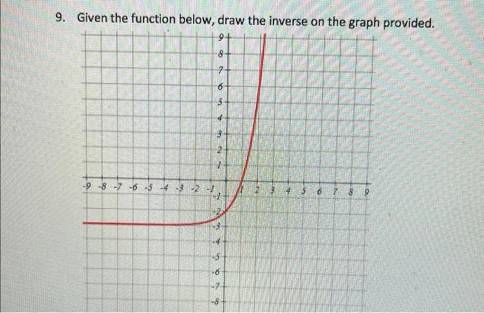 9. Given the function below, draw the inverse on the | Chegg.com
