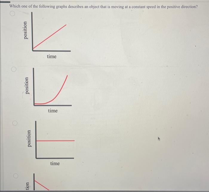 Solved Which One Of The Following Graphs Describes An Object