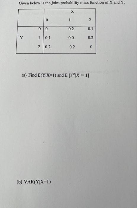 Solved Given below is the joint probability mass function of | Chegg.com