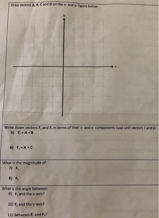 Solved Vectors A, B, C, and D make an angle a with the | Chegg.com