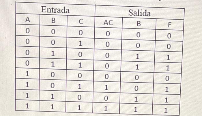 Solved C. (5pts) Calculate the truth table for the | Chegg.com