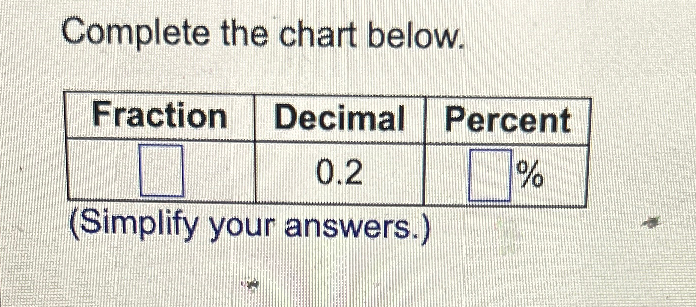 Solved Complete the chart | Chegg.com