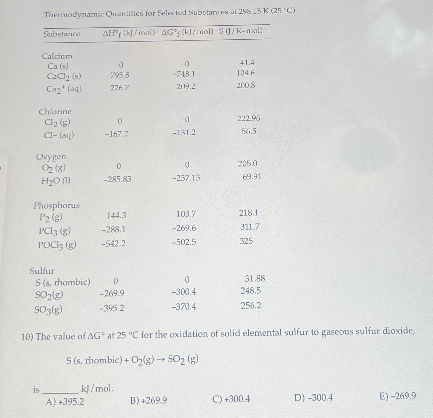 Solved Thermodynamic Quantities for Selected Substances at | Chegg.com