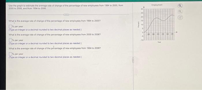 Solved Use the graph to estimate the average rate of change | Chegg.com