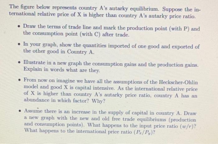 Solved The figure below represents country A's autarky | Chegg.com