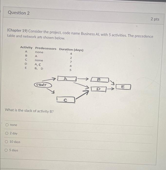 Solved (Chapter 19) Consider the project, code name Business | Chegg.com