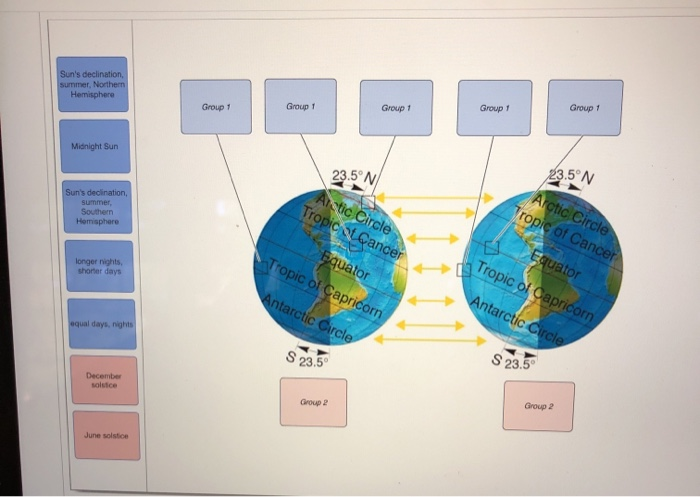 Solved Sun's declination, summer, Northern Hemisphere Group | Chegg.com