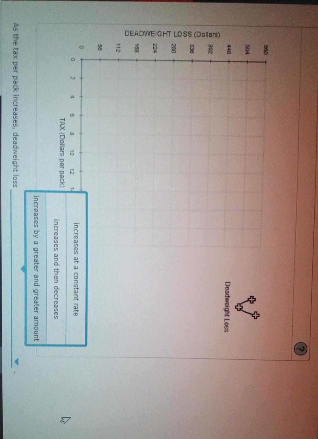 Solved Government-imposed taxes cause reductions in the | Chegg.com
