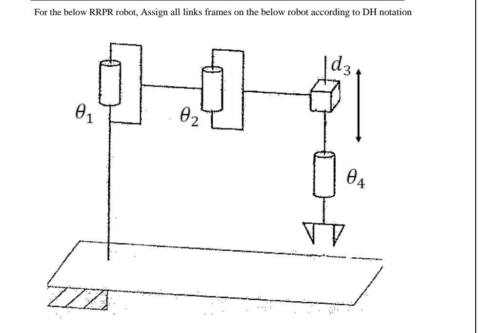 Solved For the below RRPR robot, Assign all links frames on | Chegg.com