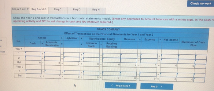 Solved Davos Company performed services on account for | Chegg.com