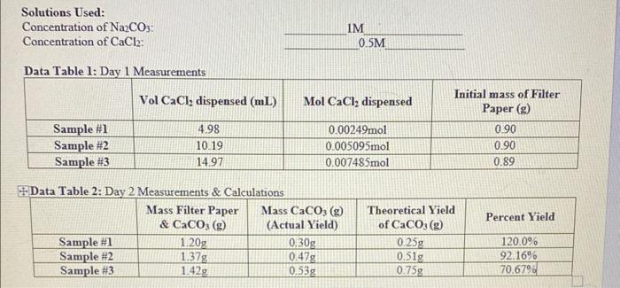Solutions Used: Concentration of Na2CO3 : | Chegg.com