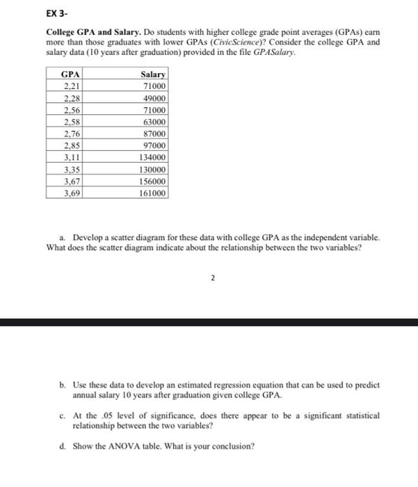 Solved College GPA and Salary. Do students with higher | Chegg.com