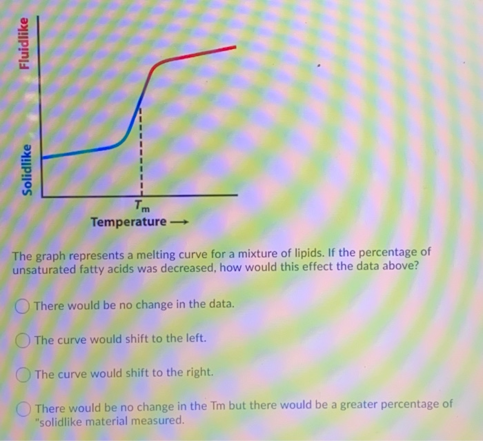 Solved Fluidlike Solidlike Tm Temperature The graph | Chegg.com