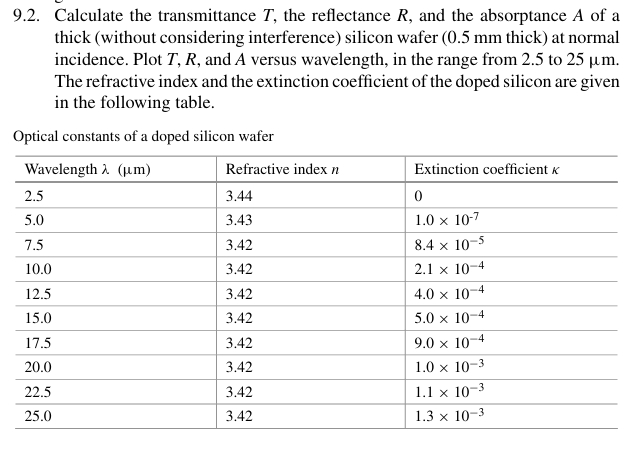 Solved Calculate the transmittance T, ﻿the reflectance R, | Chegg.com