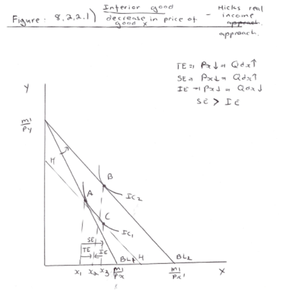 Hello, this is a Microeconomics question.Please | Chegg.com