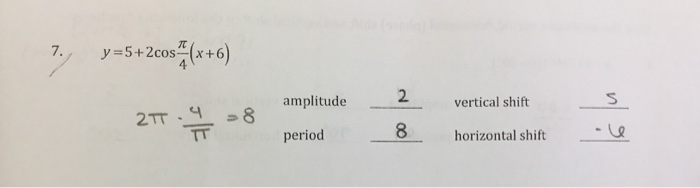 Solved graph for -2pi
