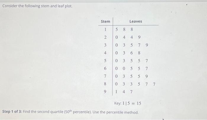 Solved Consider the following stem and leaf plot. Stem 1 68 | Chegg.com
