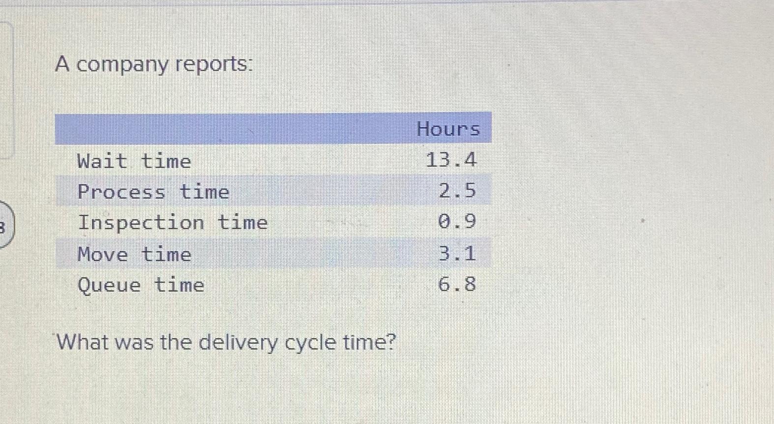 Solved A company reports:\table[[,Hours],[Wait | Chegg.com