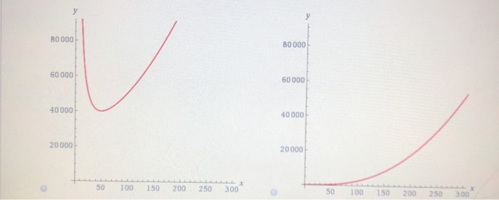 Solved Find an appropriate window setup that will show a | Chegg.com
