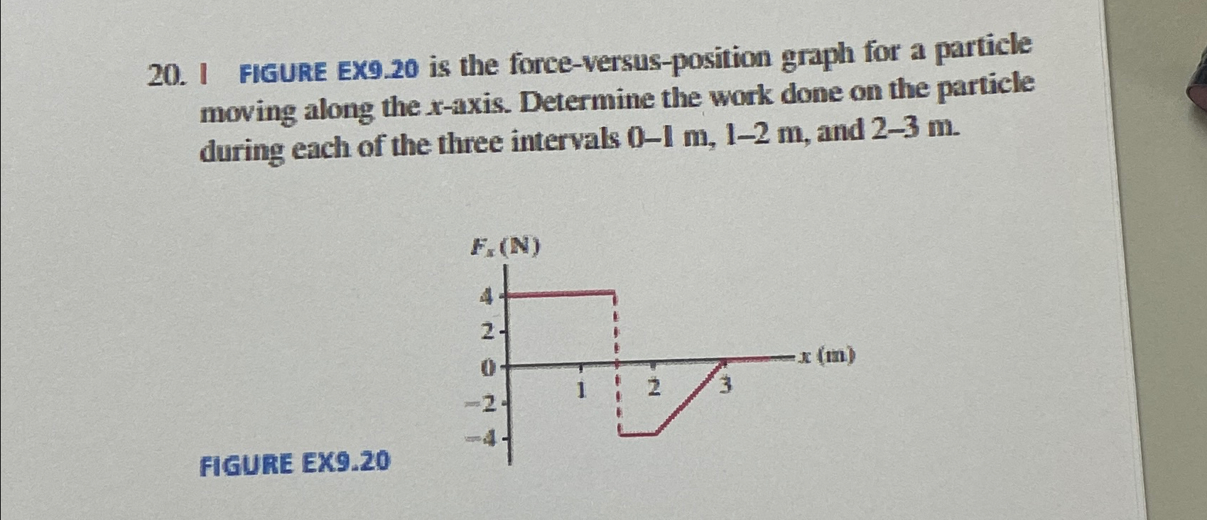 Solved I FIGURE EX9.20 ﻿is the force-versus-position graph | Chegg.com