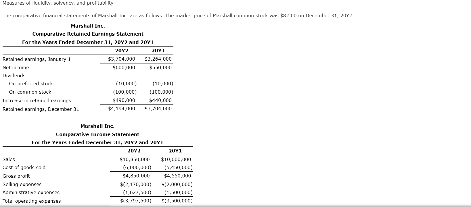 Solved Measures of liquidity, solvency, and profitabilityThe | Chegg.com
