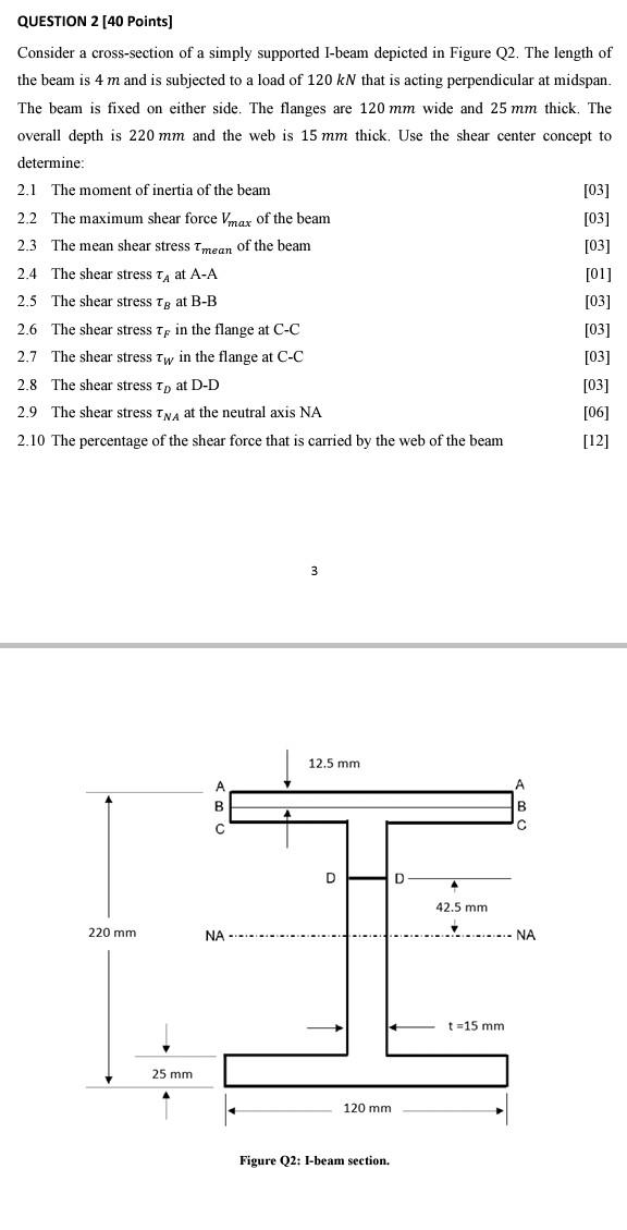 Solved Consider a cross-section of a simply supported I-beam | Chegg.com