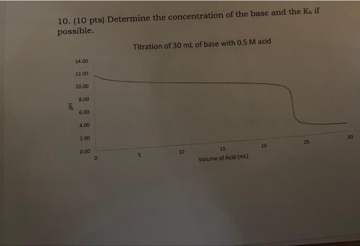 Solved 10. (10 pts) Determine the concentration of the base | Chegg.com