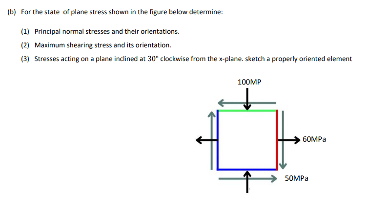 Solved (b) ﻿For the state of plane stress shown in the | Chegg.com