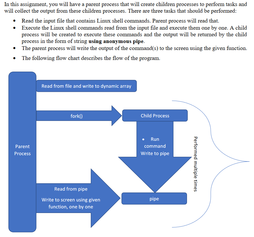 Solved PLEASE SOLVE THIS QUESTION WITHOUT USING ANY OTHER | Chegg.com