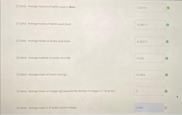 Solved Table 2. Titration data(2/2pts) Average Volume of | Chegg.com