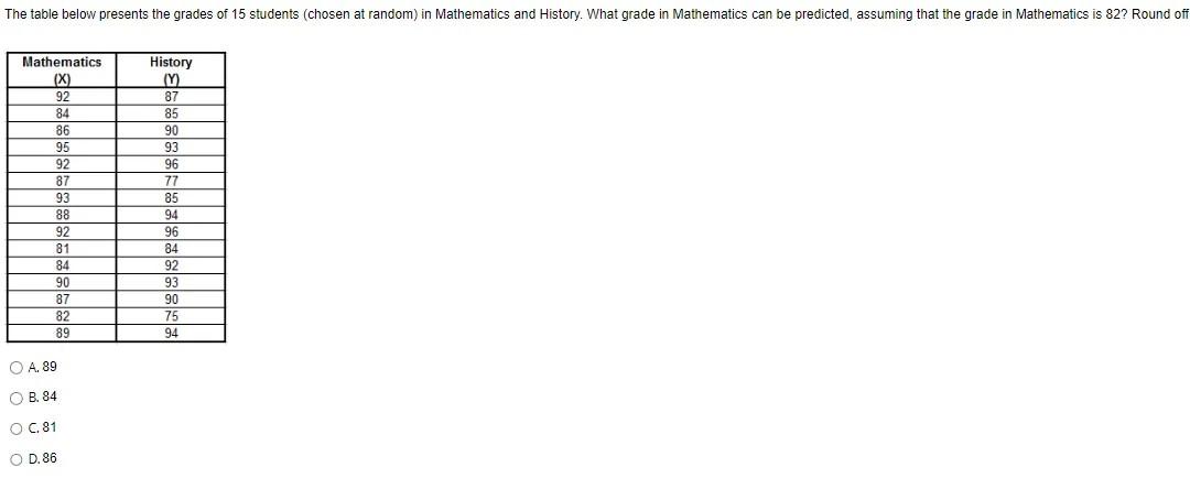 Solved The table below presents the grades of 15 students | Chegg.com