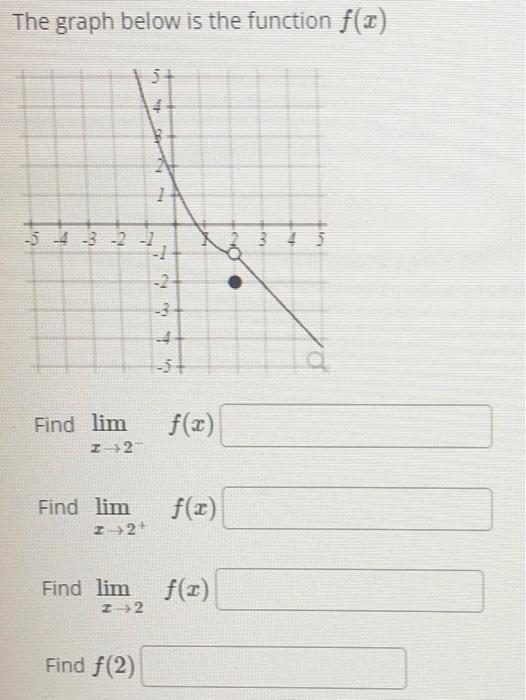 Solved The graph below is the function f(x) | Chegg.com