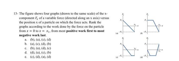 Solved 13- The figure shows four graphs (drawn to the same | Chegg.com
