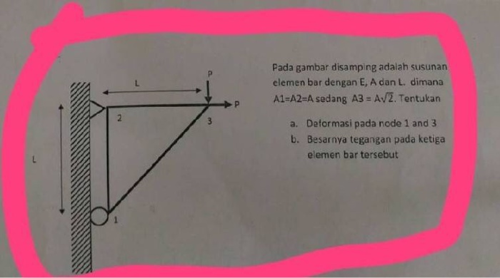 Pada gambar disamping adalah susunan elemen bar | Chegg.com