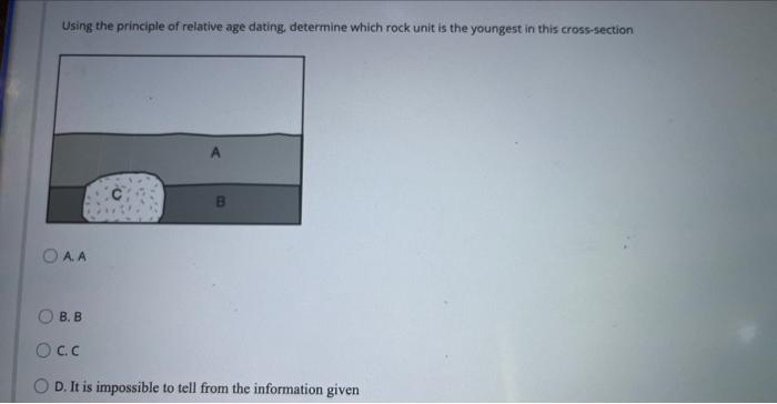 Solved Using the principle of relative age dating, determine | Chegg.com