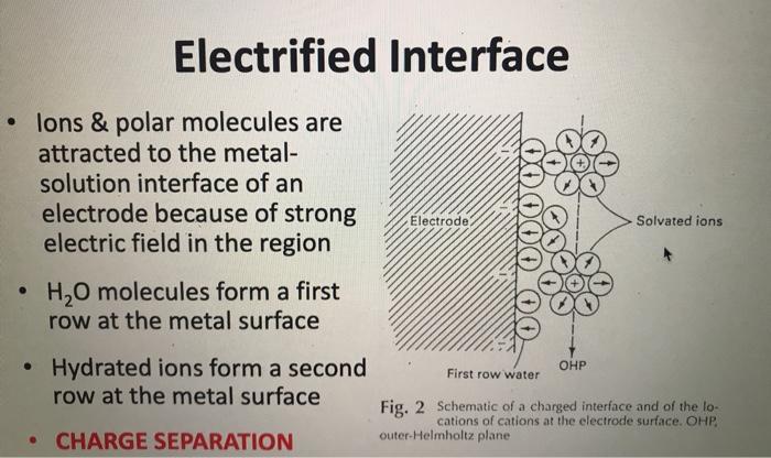 3. (5 Marks) An electrified interface can be modelled | Chegg.com