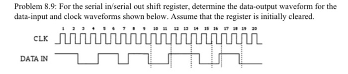 Solved Problem 8.9: For the serial in/serial out shift | Chegg.com