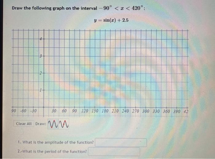 Solved Draw the following graph on the interval - 180°