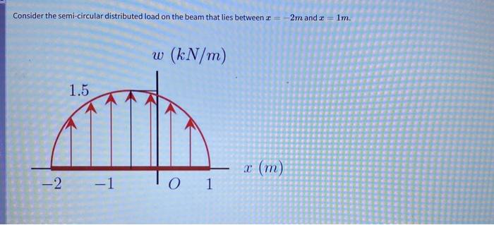 Solved Consider the semi-circular distributed load on the | Chegg.com