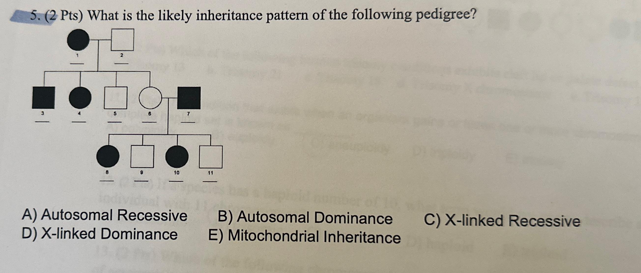 Solved (2 ﻿Pts) ﻿What is the likely inheritance pattern of | Chegg.com