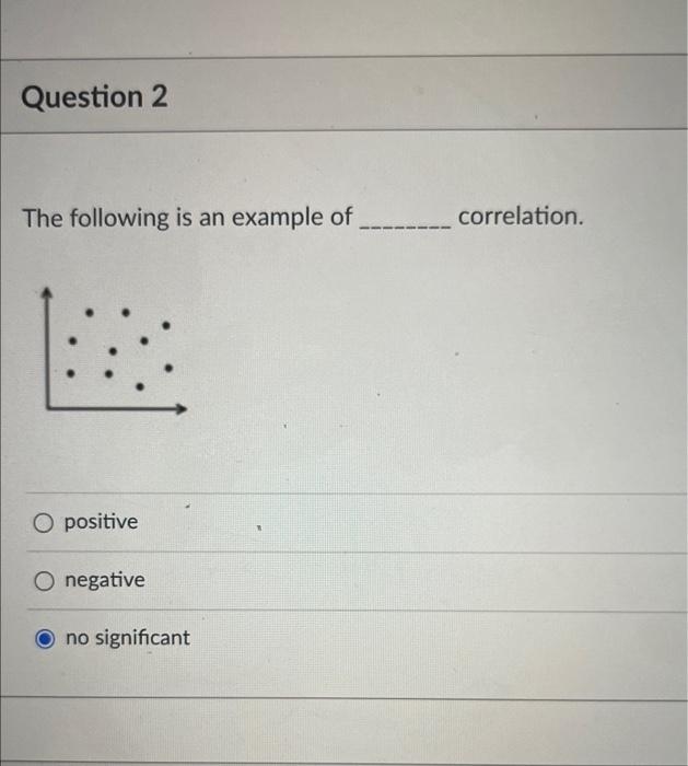 Solved The following is an example of correlation. positive | Chegg.com