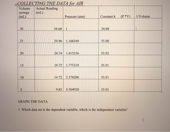 Solved COLLECTING THE DATA for AIR Volume Actual Reading | Chegg.com