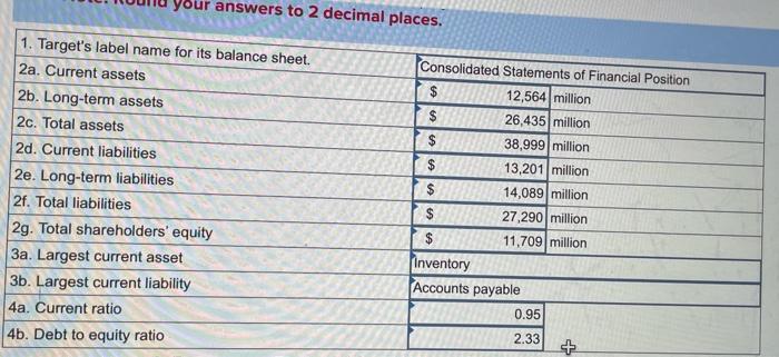 Our answers to 2 decimal places. | Chegg.com